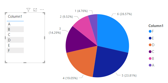 Solved: Highlight information in pie chart - Microsoft Fabric Community
