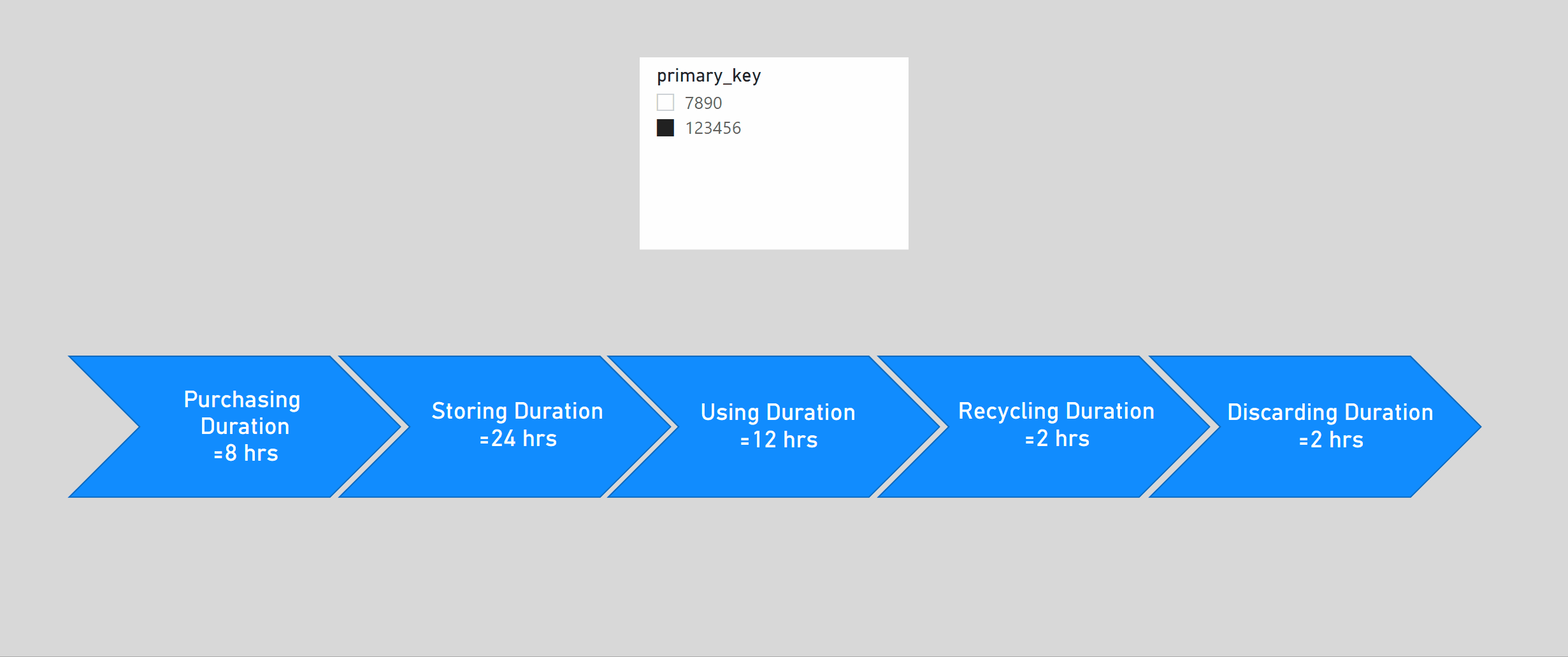 Visual for data having sequential events - Microsoft Fabric Community