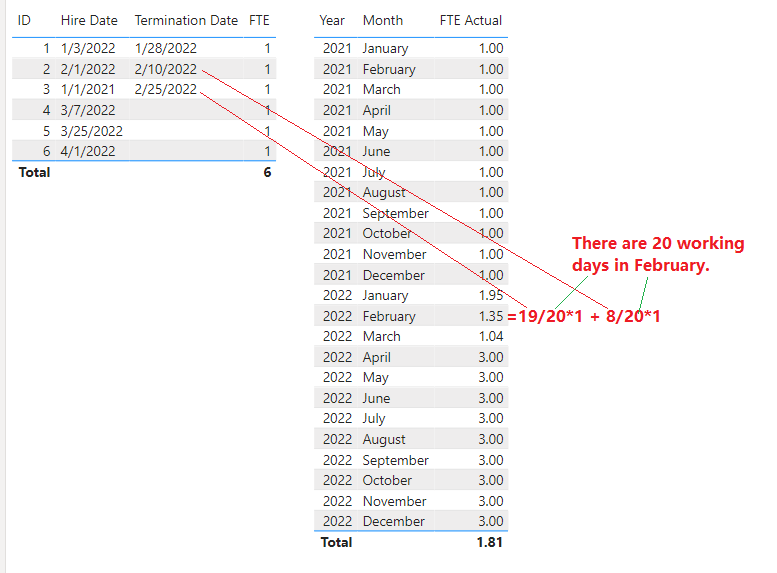 FTE calculation taking taking into account working... - Microsoft ...