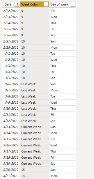 Solved: Write current and previous week in a date table - Microsoft ...