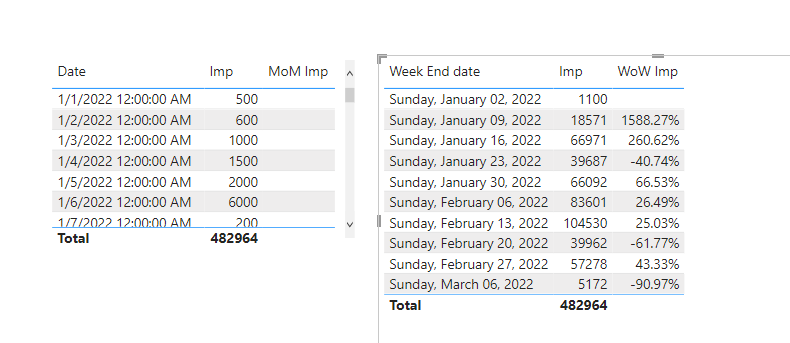 Solved: Week over week/month over month percent change - Microsoft ...