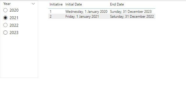 Solved: Showing data with date in between initial and endd ...