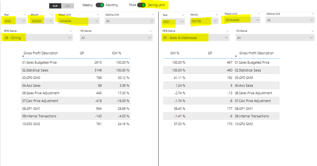 Difference between two identical tables with multi... - Microsoft ...