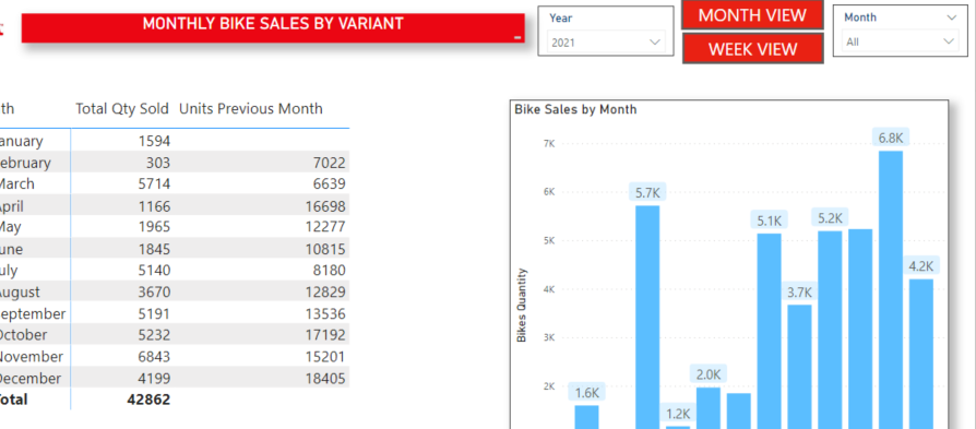 Bookmark Matrix Not Filtering by Year - Microsoft Fabric Community