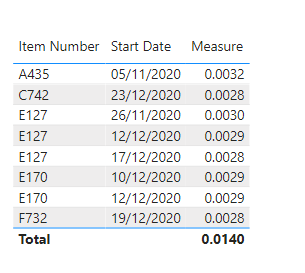 Solved: Average per unique item per day per year - Microsoft Fabric ...