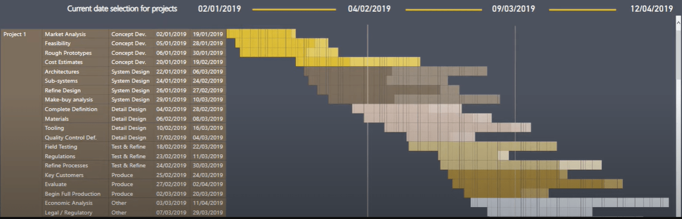 Gantt Chart Visuals to show Plan Vs Actuals Visual - Microsoft Fabric ...