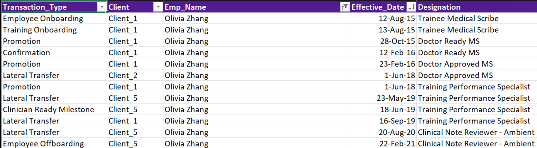 Changing the Granularity Level | There are Some Ca... - Microsoft Fabric Community
