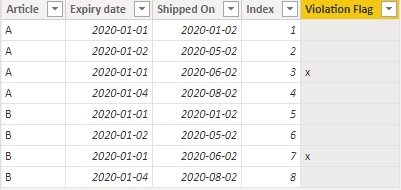 Solved: FEFO Violation - Microsoft Fabric Community