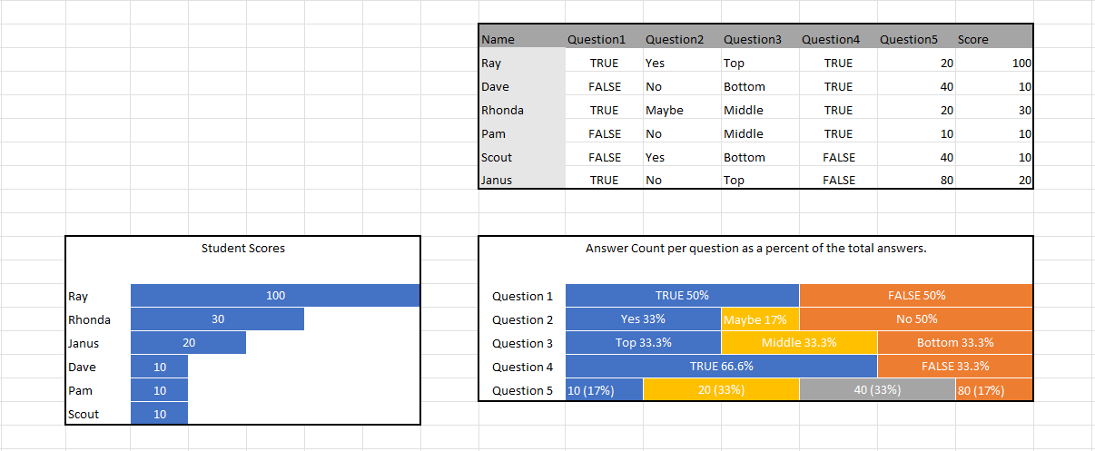 Solved: Stacked Horizontal Bar Chart with multiple choice ...
