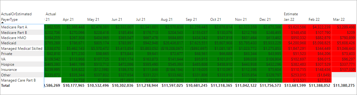 Solved: Conditional formatting in Matrix's value - Microsoft Fabric ...