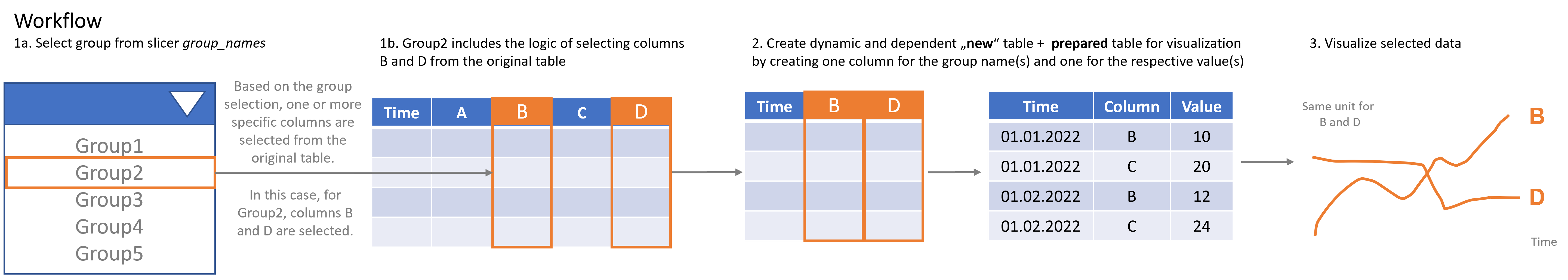 Dynamic column picker using a new table - Microsoft Fabric Community