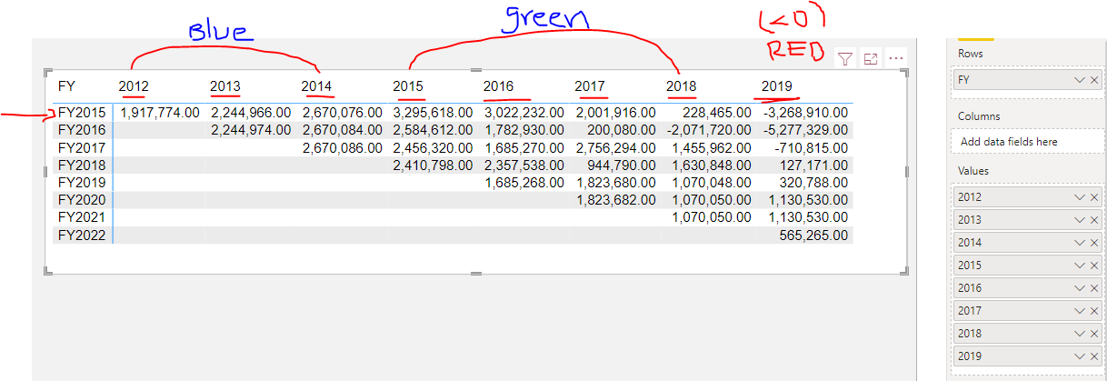 Solved: Matrix color formatting based on Column - Microsoft Fabric ...