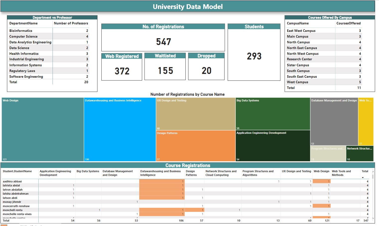 University's Data Visualized - Microsoft Fabric Community
