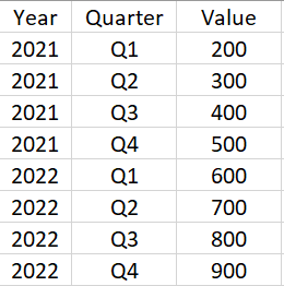 Solved: Need help in calculating Rolling quarter - Microsoft Fabric ...