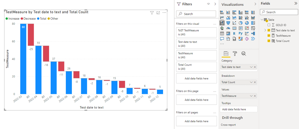 Waterfall Chart - with reverse totals - Microsoft Fabric Community