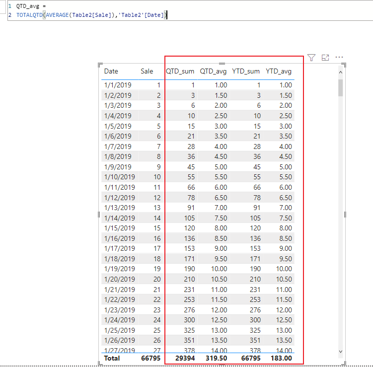 Solved: How to calculate QTD and YTD average - Microsoft Fabric Community