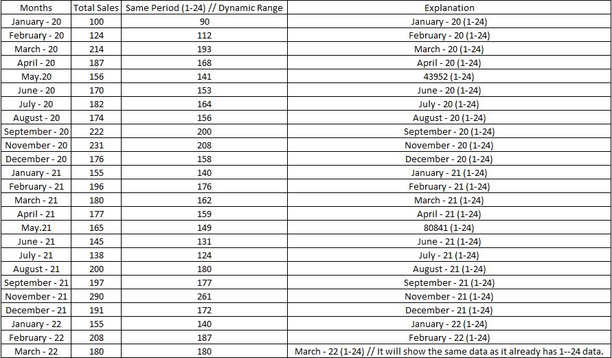 Solved: How to calculate same date range in previous month ...