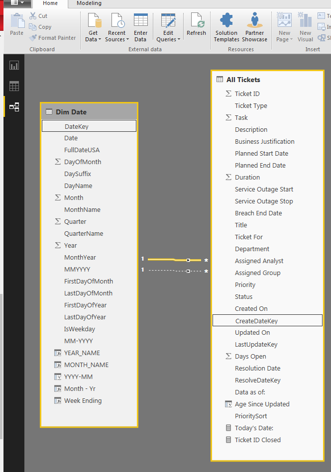 Rebuilding report - different results with SAMEPER... - Microsoft ...