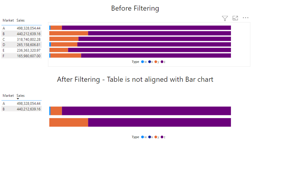 I am Trying to combine the table visual and Bar gr... - Microsoft Fabric Community