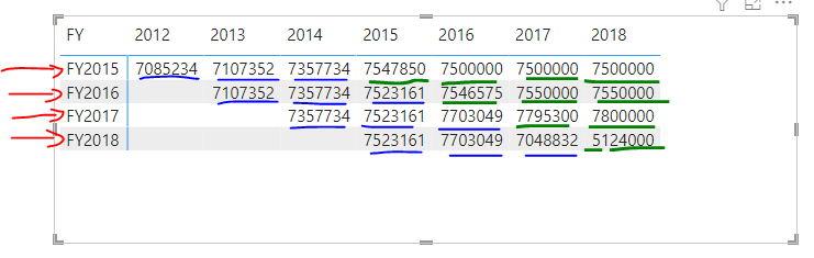 Solved: Matrix color formatting based on Column - Microsoft Fabric ...