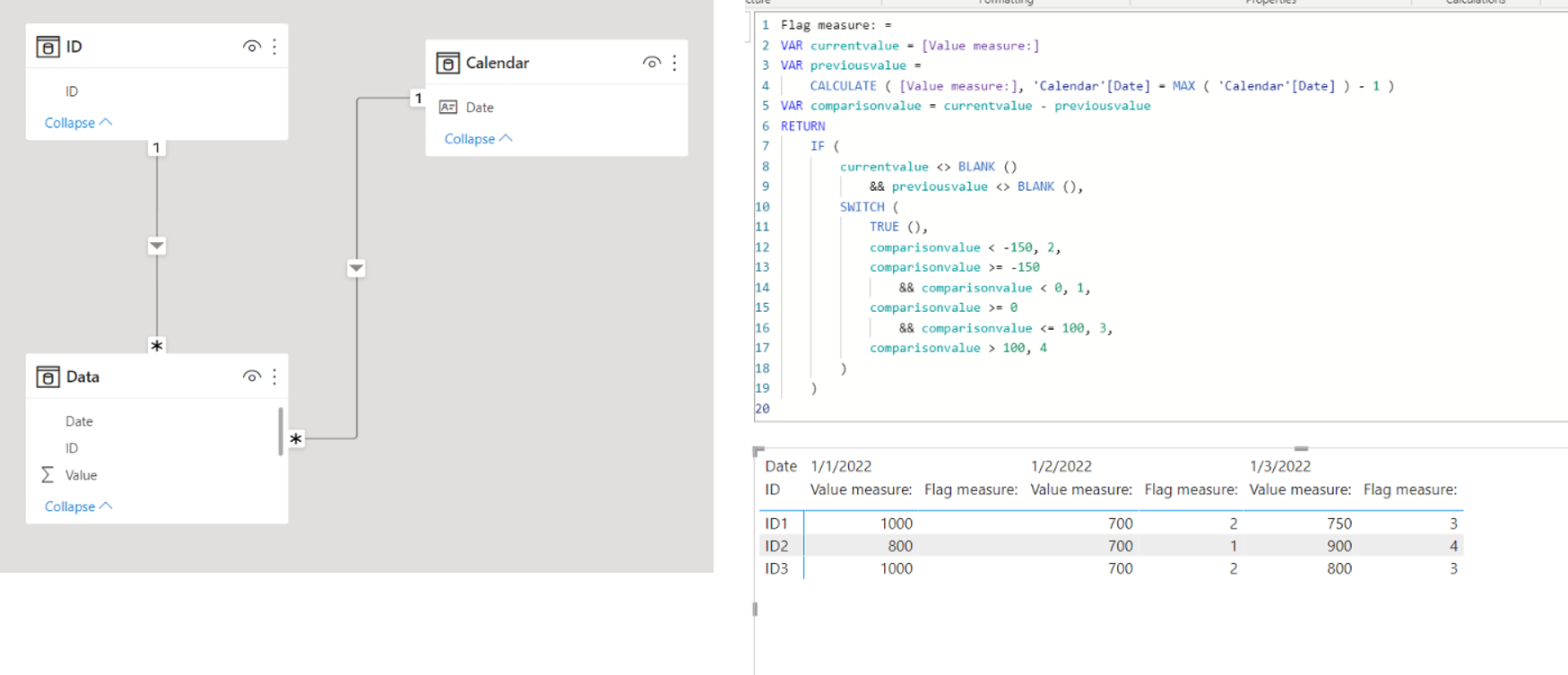 Solved: How to create measure that will check if there is ...