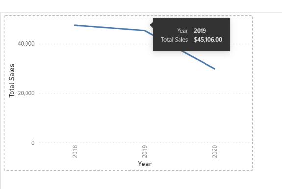 getting power BI tooltips on Deneb line chart - Microsoft Fabric Community