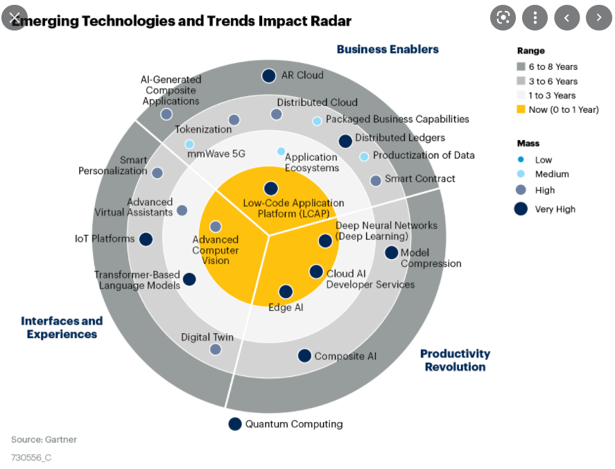 Gartner Impact Radar visual - Microsoft Fabric Community