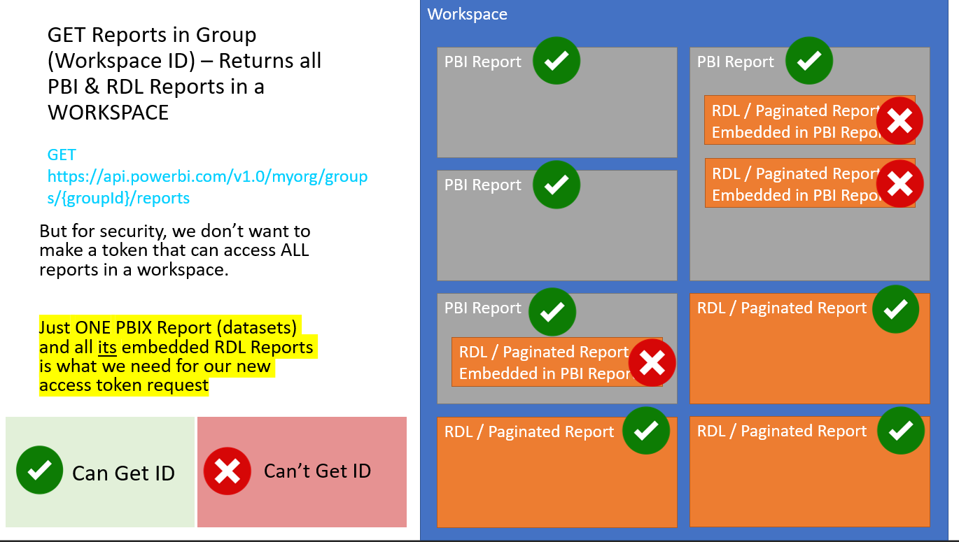 Solved: How To Obtain Report ID of RDL/Paginated Report th ...