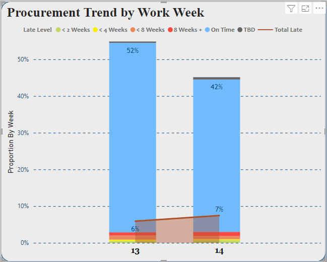 Solved: Modeling Changes to Pi Chart Over Time - Microsoft Fabric Community