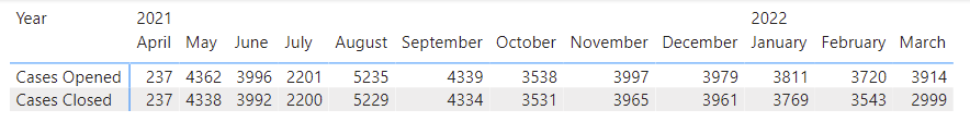 Solved: Create data agnostic date field - Microsoft Fabric Community