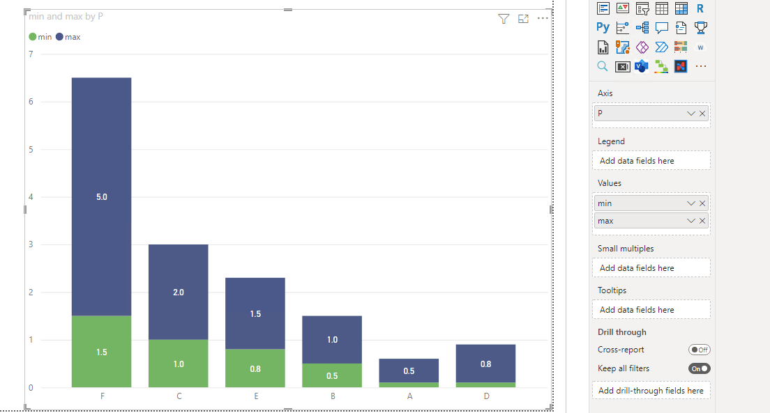 Display for overlapping bars - Microsoft Fabric Community