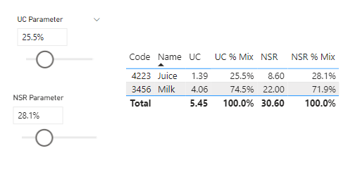 What if Parameter - Playing with %Mix Column - Microsoft Fabric Community