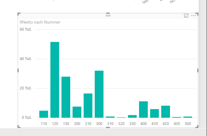 Solved: only thin bars in bar chart with legend - Microsoft Fabric ...
