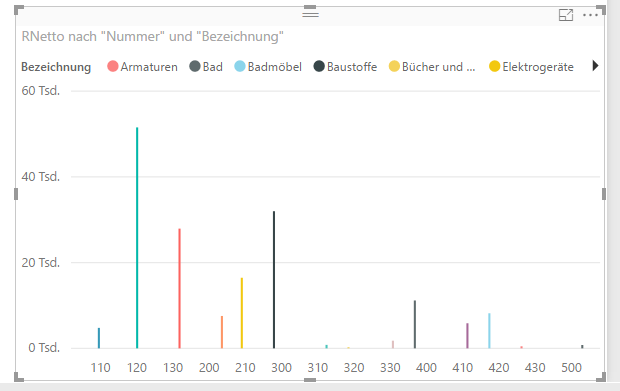 Solved: only thin bars in bar chart with legend - Microsoft Fabric ...