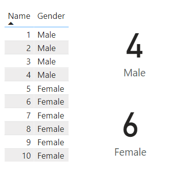 Solved: create measure to count male or female from gender ...