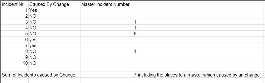 Solved: Relations between Incidents and Changes - Microsoft Fabric ...