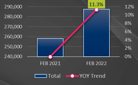 YOY Sales comparison using graph - Microsoft Fabric Community
