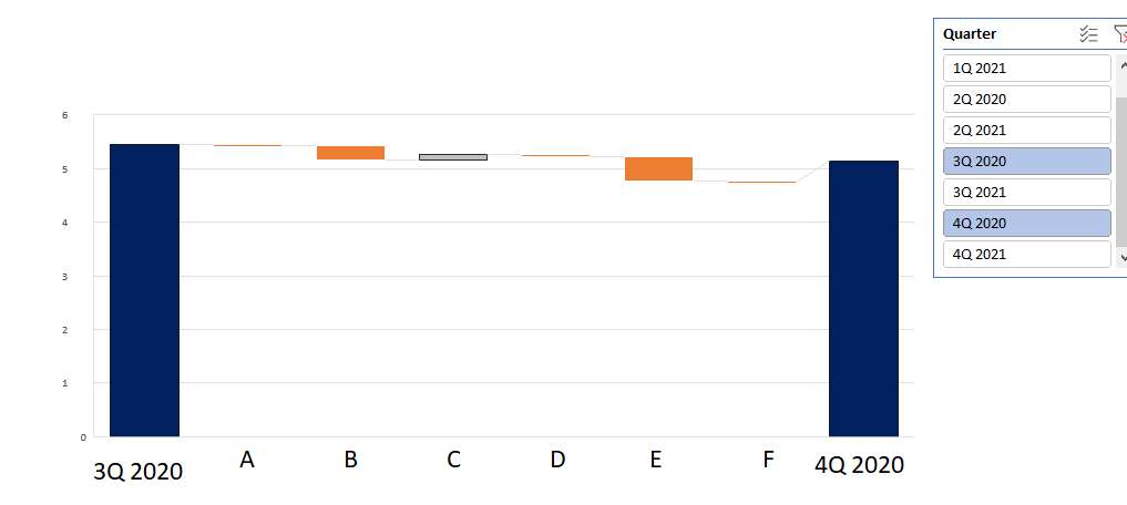 Dynamic Waterfall chart displaying current and pre... - Microsoft ...