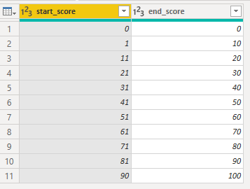 Solved: Create a band between two colums - Microsoft Fabric Community