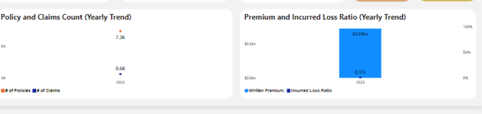 Passing Slicer Selection value in DAX Filter - Microsoft Fabric Community