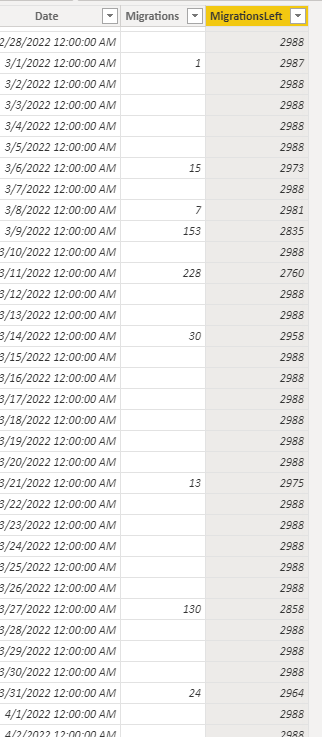 Solved: Reducing a value over time - Microsoft Fabric Community