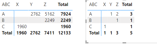 ABCXYZ Analysis - Microsoft Fabric Community