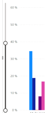 Axis zoom slider does not work in columns plot wit... - Microsoft ...