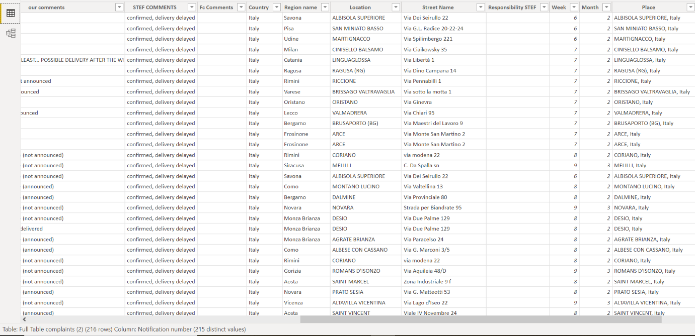 Connect table to Map visual - Microsoft Fabric Community
