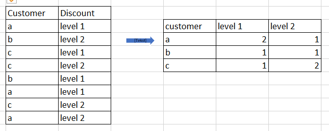 Matrix table - Microsoft Fabric Community