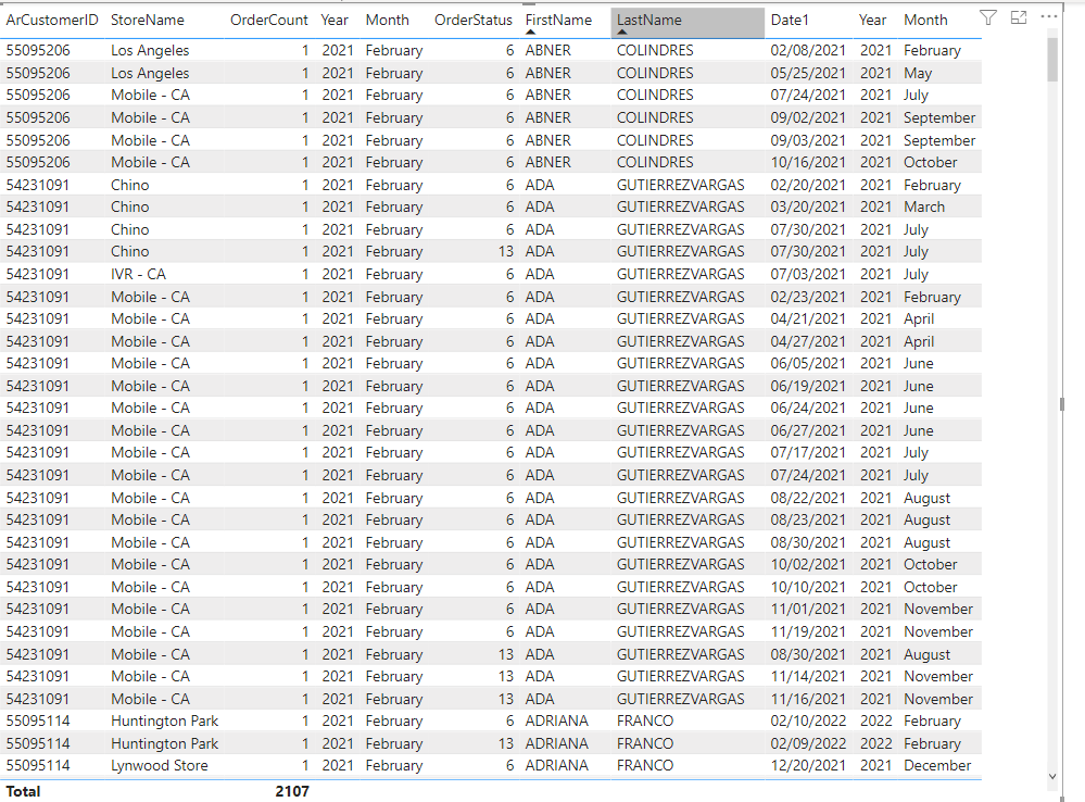 Solved: How can I sum all orders by ARcustomerID - Microsoft Fabric ...