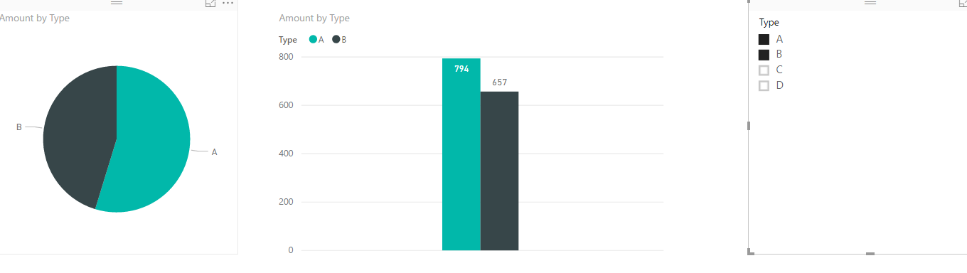 How to create conditional graphs in power BI - Microsoft Fabric Community