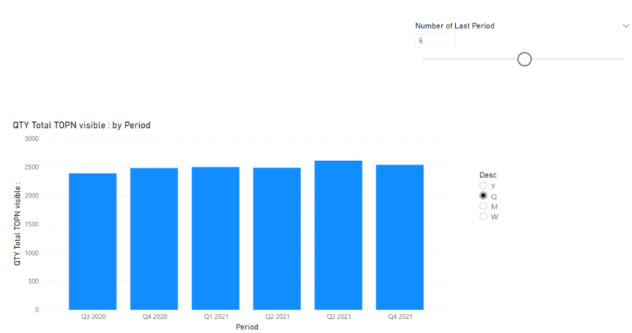 Solved: Using a measure to change data to weekly or monthl ...