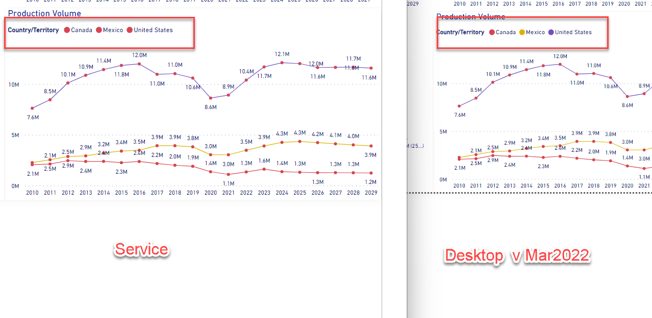 This Issue: Desktop colors in my visual legends ch... - Microsoft ...