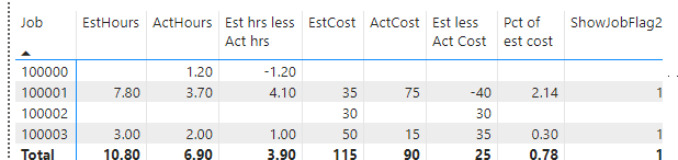 Solved: PBI Dec 2021: Cannot add measure to a filter - Microsoft Fabric ...